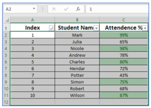 How to Sort data by Color in Excel?