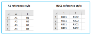 Create Cell Reference in Excel.