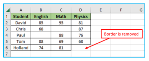 How to Clear Formatting in Cell in Excel? Clear Formatting in Excel ...