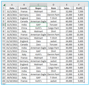 How to Clear Formatting in Cell in Excel? Clear Formatting in Excel ...