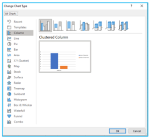 How to Create Pivot Chart in Excel