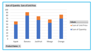 How to Create Pivot Chart in Excel