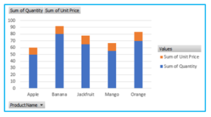 How to Create Pivot Chart in Excel