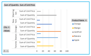 How to Create Pivot Chart in Excel