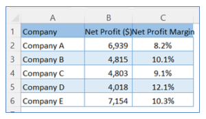 How To Create Dual Axis Chart In Excel? - Resource