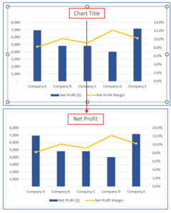 How to create Dual Axis Chart in Excel?