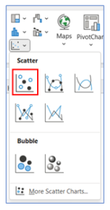 How to create Dumbbell DNA Chart in Excel? (DNA Chart in Excel)