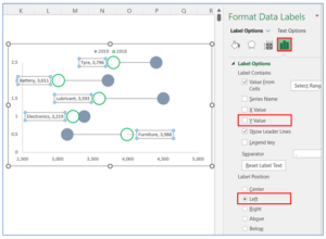 How to create Dumbbell DNA Chart in Excel? (DNA Chart in Excel)