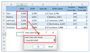 How to create Dumbbell DNA Chart in Excel? (DNA Chart in Excel)