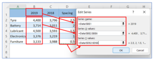How to create Dumbbell DNA Chart in Excel? (DNA Chart in Excel)