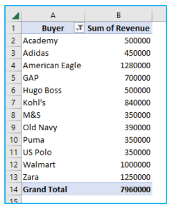 How to Filter Data in Pivot Table in Excel?