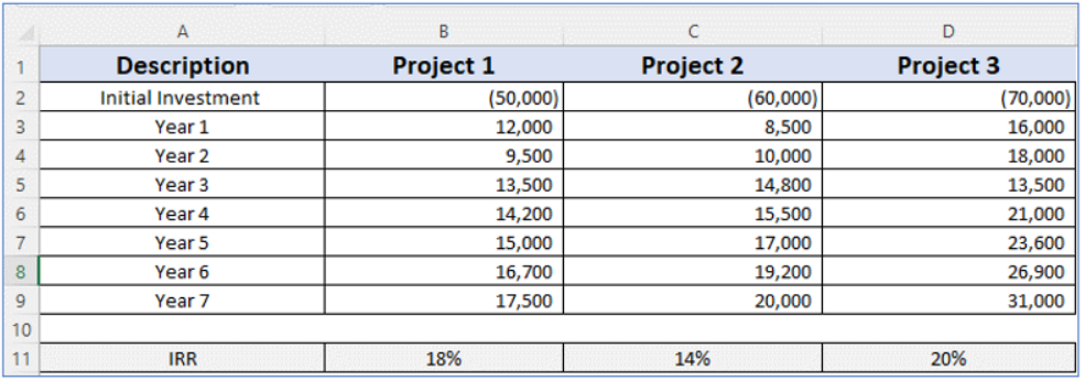 Internal Rate of Return - How to calculate IRR in Excel? - Resource