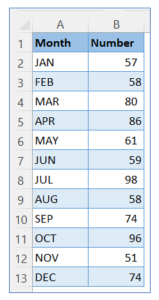 How to Create Line Chart in Excel?