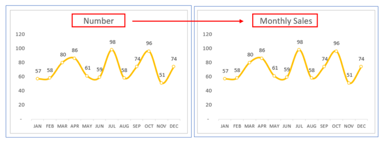 How to Create Line Chart in Excel? How to Create Line Chart in Excel?
