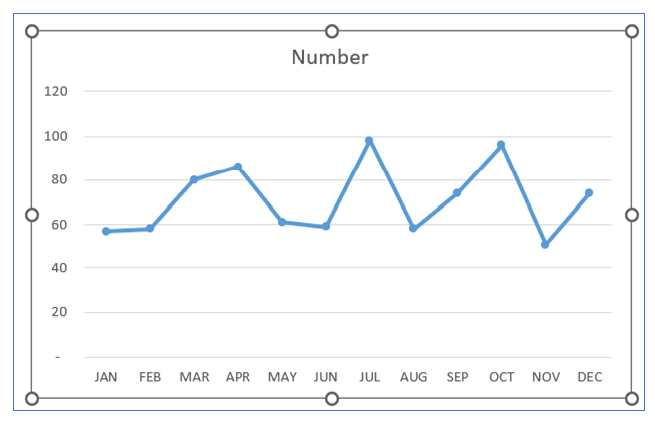 How To Create Line Chart In Excel 