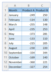 How to create Mirror Bar Chart?