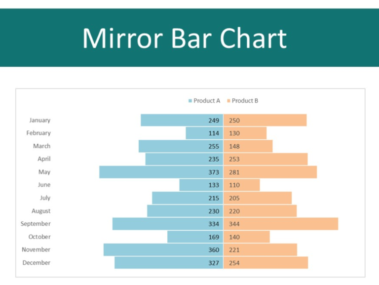 How to create Mirror Bar Chart?