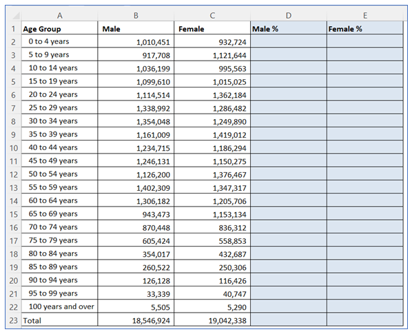How To Create Population Pyramid Chart In Excel Resource