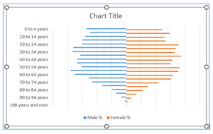 How to Create Population Pyramid Chart in Excel? - Resource