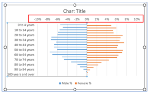 How to Create Population Pyramid Chart in Excel? - Resource