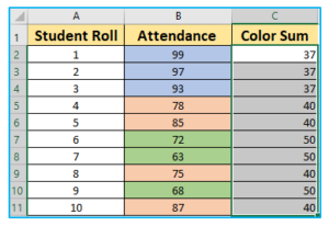 How to SUM by Color in Excel? - Resource