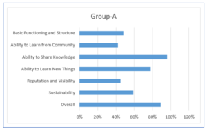 How to create Side by Side Bar Chart in Excel?