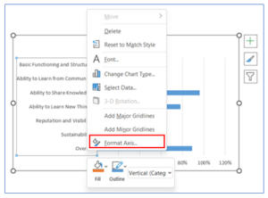 How to create Side by Side Bar Chart in Excel?