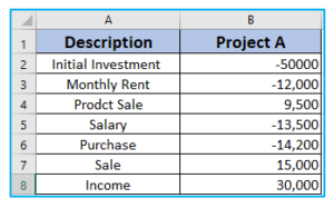 Sum and Count Negative and Positive Numbers in Excel