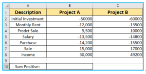 Sum and Count Negative and Positive Numbers in Excel