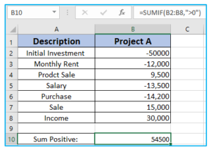 Sum and Count Negative and Positive Numbers in Excel