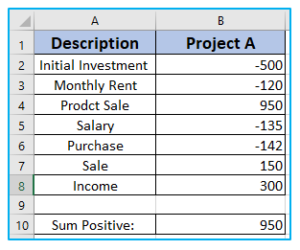Sum and Count Negative and Positive Numbers in Excel