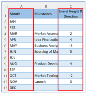 How to create a Timeline Chart in Excel? Timeline in Excel Template