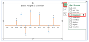 How to create a Timeline Chart in Excel? Timeline in Excel Template