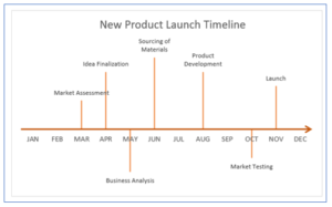 How to create a Timeline Chart in Excel? Timeline in Excel Template
