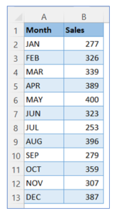 How to Create Bar Chart in Excel?