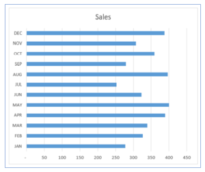 How to Create Bar Chart in Excel?
