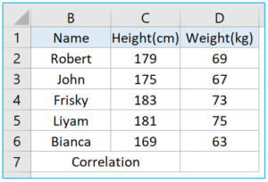 How to Calculate Correlation Coefficient in Excel?