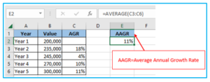 How to Calculate Average Growth Rate In Excel?