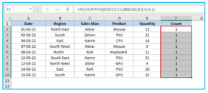 Count Unique and Distinct Values in Excel With Formula Or Pivot Table