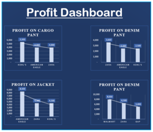 How to Create Dashboard in Excel