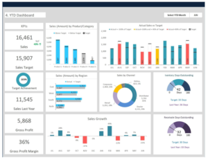 How to Create Dashboard in Excel