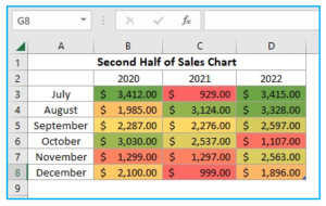 How to Create Heat Map in Excel? - Resource