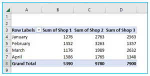 How to Create Heat Map in Excel? - Resource
