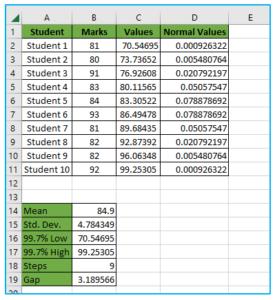 How To Make a Bell Curve in Excel (Step-by-step Guide) - Biz Infograph