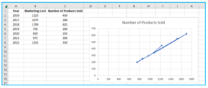 How to Make Scatter Plot in Excel? - Resource