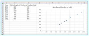 How to Make Scatter Plot in Excel? - Resource