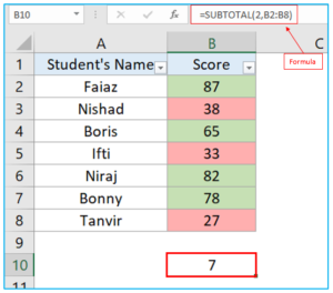 How to Count Colored Cells in Excel?