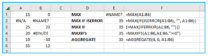 How to use Excel MAX Function in Excel with examples?