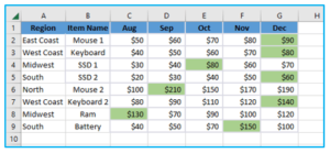 How to use Excel MAX Function in Excel with examples?