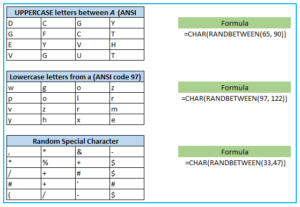 How to use Excel RAND and RANDBETWEEN Function in Excel?